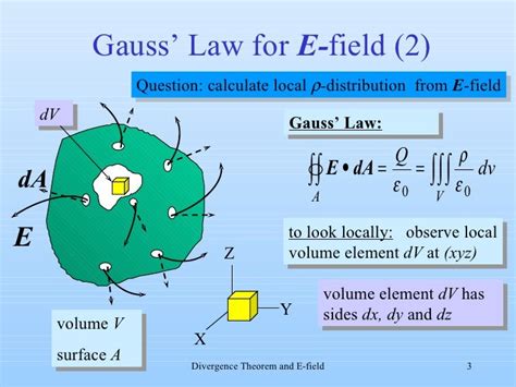 Divergence Theorem
