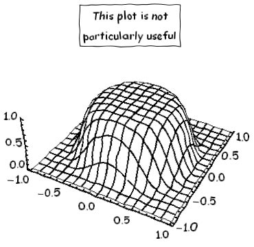 Plotting Xkcd Style Plots Mathematica Stack Exchange