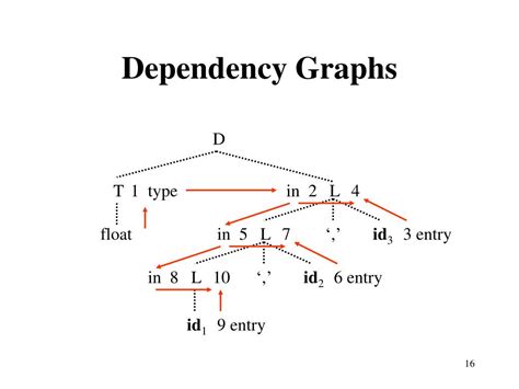 Ppt Semantics Analysis Powerpoint Presentation Free Download Id