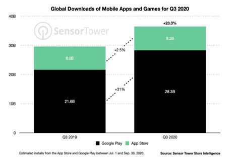 Mobile App Download Statistics And Usage Statistics 2025 — Buildfire