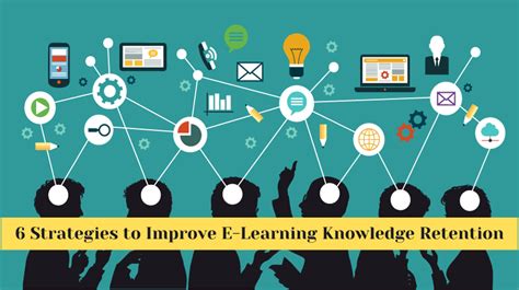 6 Strategies To Improve E Learning Knowledge Retention Capytech