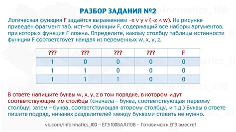 Задание 2 ЕГЭ 2024 по информатике теория и практика с ответами в форме