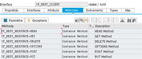Rest How To Use Patch Method With Clrestclient Stack Overflow
