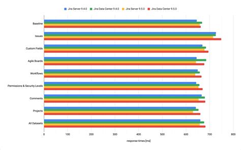 Performance And Scale Testing Administering Jira Applications Data Center And Server 95