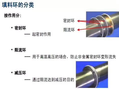 机械设计中常用的5中动密封形式，你都知道吗？ 知乎
