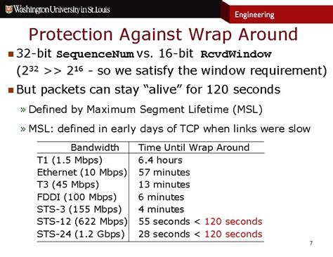 TCP Flow Control And Congestion Control Part
