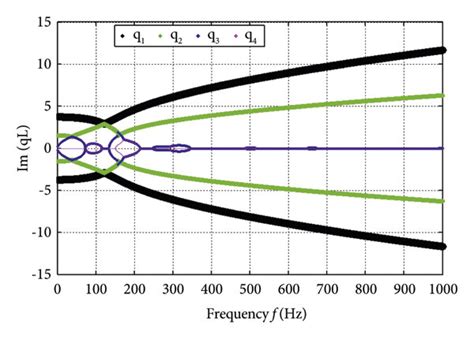 Bandgap Structure Of Double Beam Metamaterial A Real Parts Of Wave