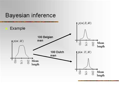 Introduction To Bayesian Statistics Yves Moreau Overview N