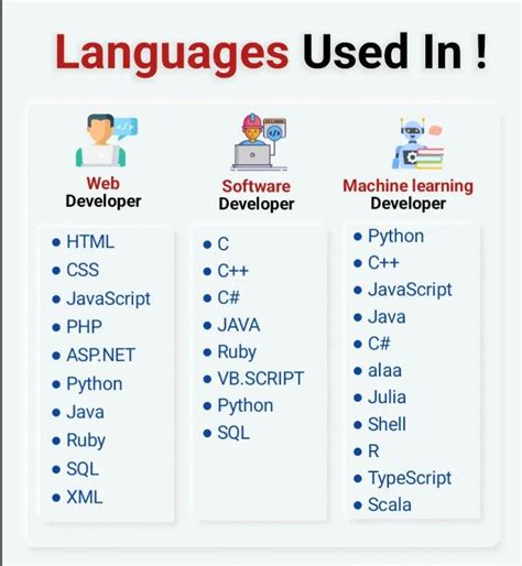 Apna College Lpu On Linkedin Lpuuniversity Lpu Apnacollege