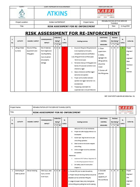 Reinforcement Risk Assessment Download Free Pdf Risk Personal Protective Equipment
