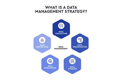Building A Data Management Strategy Key Steps And Best Practices