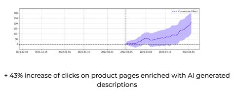 Generative AI For SEO An Overview WordLift Blog