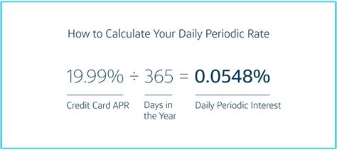 How To Calculate APR On Credit Cards Capital One