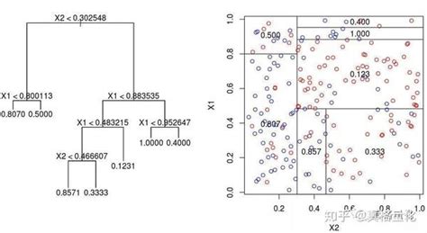 机器学习算法分类 知乎