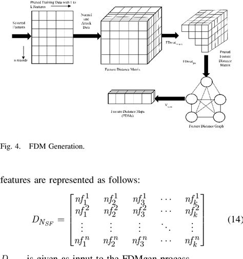 Figure 4 From A Statistical Approach For Detection Of Denial Of Service Attacks In Computer