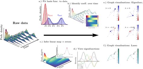 Illustration Of Dynamic Distribution Decomposition Workflow A