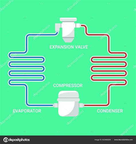 Schematic Equipment Simulation Refrigeration Cycle Stock Vector Image