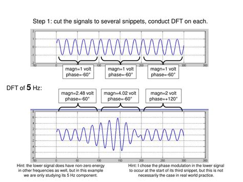 Ppt Magnitude Squared Coherence Powerpoint Presentation Free