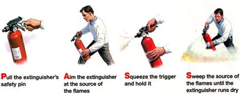How To Use A Fire Extinguisher Ontario Fire Extinguishers Ontario Ca