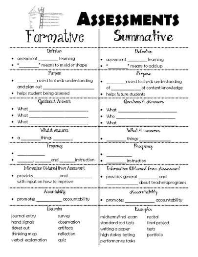 Formative Vs Summative Assessments Teaching Elementary Teaching Middle Babe Classroom
