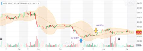 Lab หุ้น ความแตกต่างระหว่างการเติบโตแบบ Yoy Qoq Ttm และ Cagr