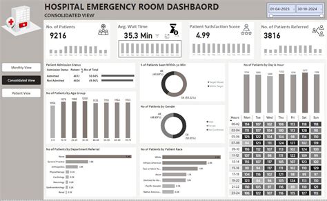 Powerbi Dataanalytics Healthcareanalytics Dashboarddesign Ganesh