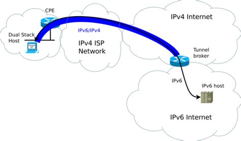 How To Configure Ipv6 Address On Cisco Routers With Example