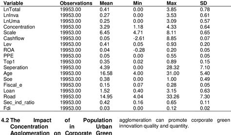 Table 2 From Influence Of Population Concentration In Urban