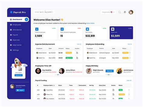 Payroll Dashboard By Rajat Saini On Dribbble