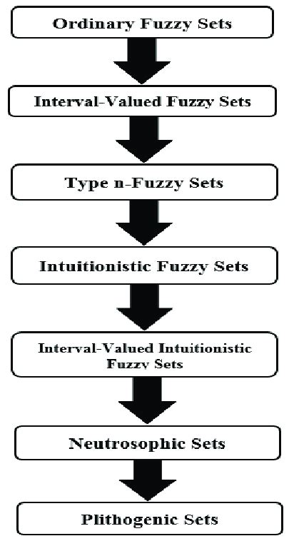 The Extensions Of FSs Download Scientific Diagram