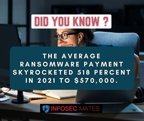 Infosec Mates On Linkedin Cyber Cybersecurity Databreach