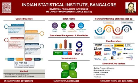Isi Qms Final Semester Internship Invitation Pdf