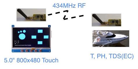 A Boat By Touch Screen For Realtime Water Quality Monitoring