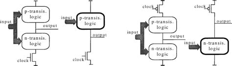 Construction Blocks Of The E TSPC Circuit Technique A N Dynamic And Download Scientific