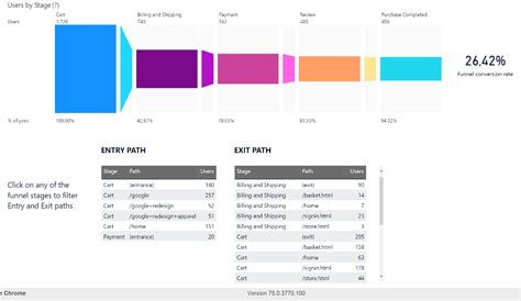 Can We Handle Click Event On Slice In Horizontal F Microsoft