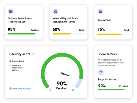Threatdown By Malwarebytes Simplified Edr And Mdr For It Constrained Teams