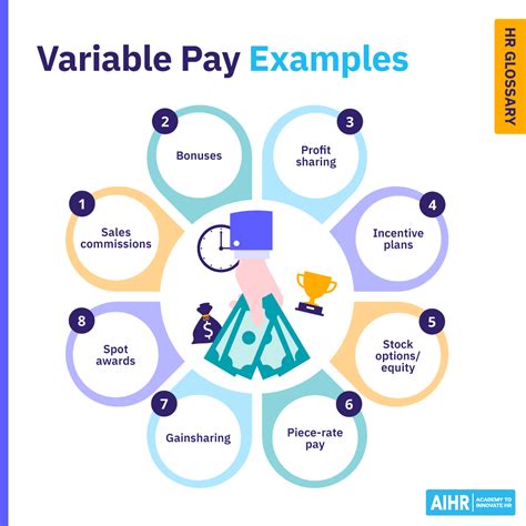 Variable Pay Definition And Examples Hr Glossary Aihr