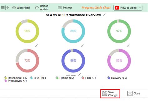 Sla Vs Kpi Key Differences Explained With Visuals