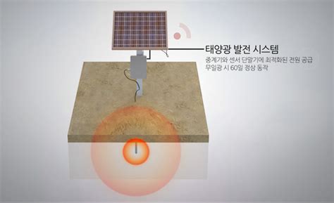 비탈면 경보 시스템 Bonsys