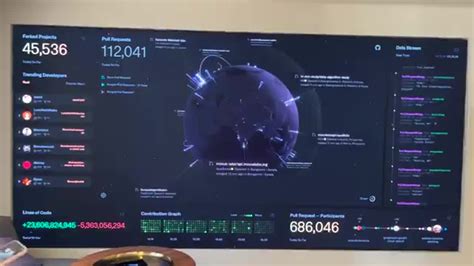 Just So Yall Know Every Time You Push Code You Appear On This Real Time Gudisa Gebi