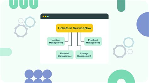 ServiceNow Ticketing System Complete Overview AcSoft Inc