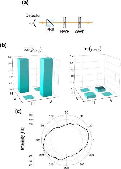 Figure 3 From Single Photon Generation From A Neodymium Ion In Optical