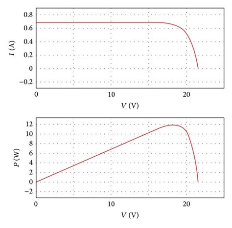 Solar Cell Circuit Diagram