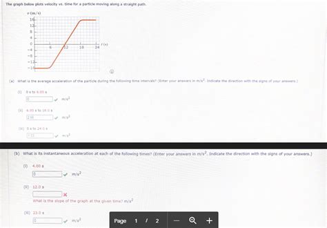 Solved The Graph Below Plots Velocity Vs Time For A Chegg