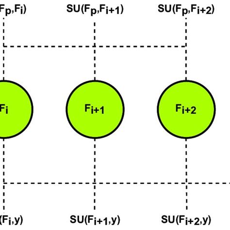 feature extraction methods for clinical notes download scientific diagram