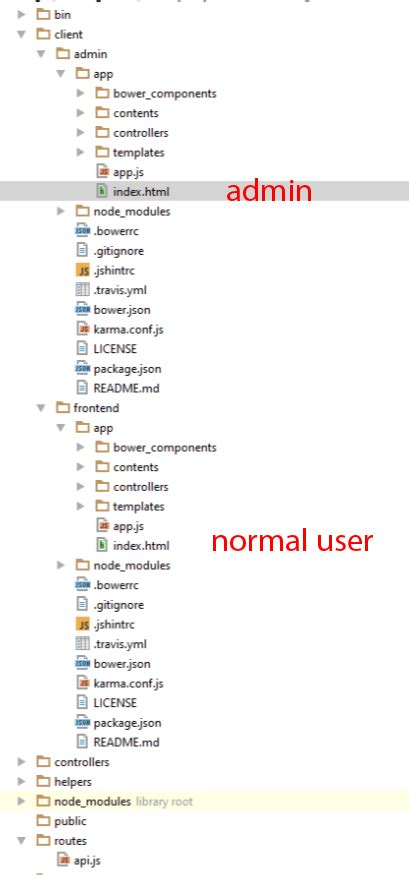 Nodejs Serve Two Angularjs Projects In A Single Solution Stack Overflow