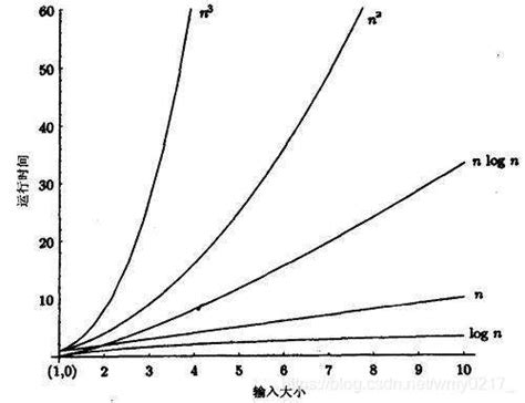 数据结构基础知识数据结构的基本要素及两种含义 Csdn博客 数据结构基础知识数据结构的基本要素及两种含义 Csdn博客