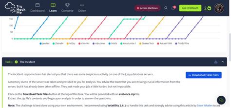 Kaream Hassan On Linkedin Cybersecurity Digitalforensics Tryhackme Docker Linux Volatility