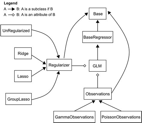 The Glm Module — Nemos 024dev2 Documentation