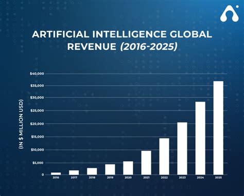 Iot Vs Ai Key Differences And Which Is Better